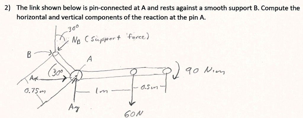 SOLVED: The link shown below is pin-connected at A and rests against a ...