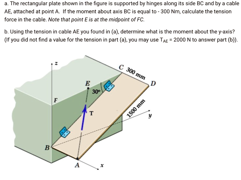 a. The rectangular plate shown in the figure is supported by hinges ...