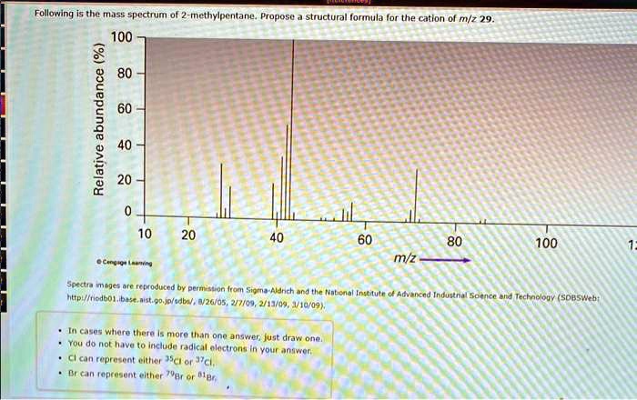 Following is the mass spectrum of 2-methylpentane. Propose a structural ...