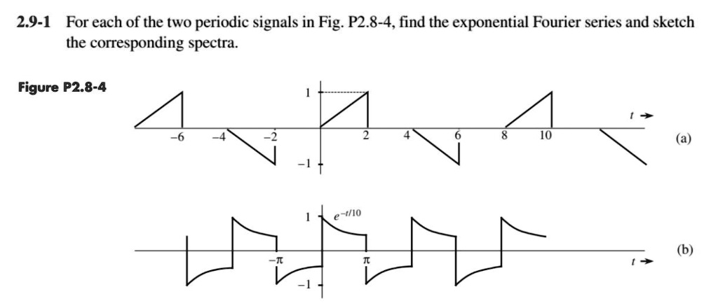 [GET ANSWER] 2.9-1 For each of the two periodic signals in Fig. P2.8-4 ...