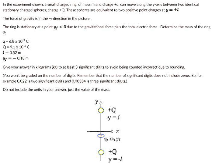 SOLVED: In the experiment shown, a small charged ring, of mass m and charge +q, can move along ...
