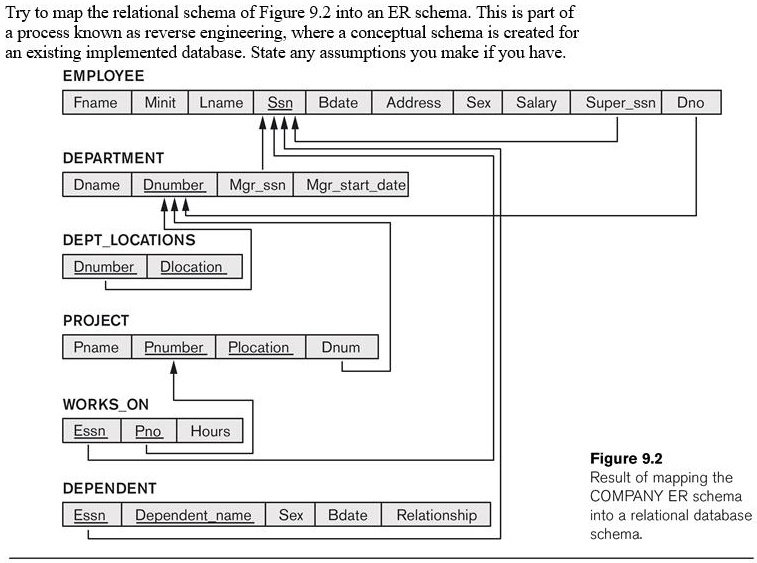 SOLVED: Try to map the relational schema of Figure 9.2 into an ER ...