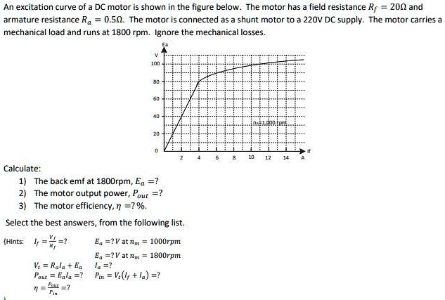 an excitation curve of a dc motor is shown in the figure belowthe motor ...