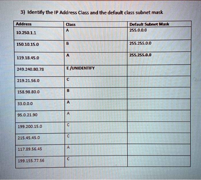3 ldentify the ip address class and the default class subnet mask address 1025011 class a ...