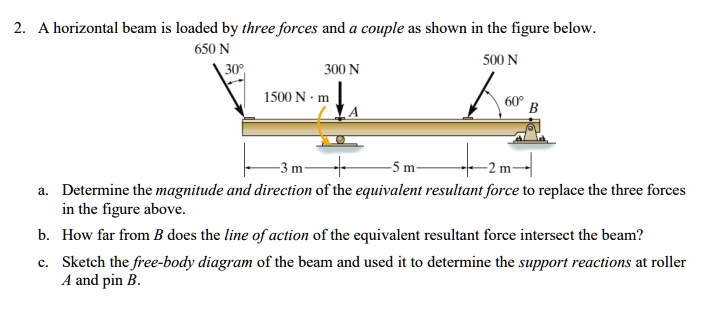 2 a horizontal beam is loaded by three forces and a couple as shown in ...