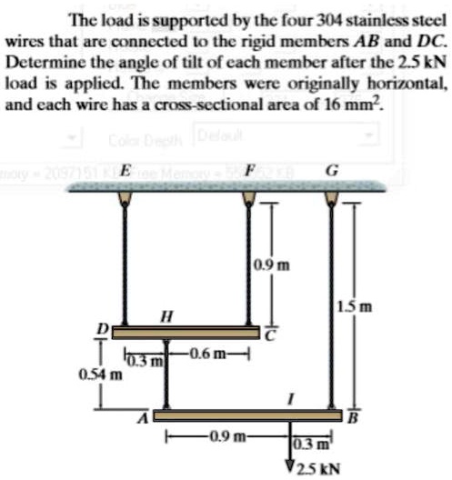 SOLVED: The load is supported by the four 304stainless steel wires that ...