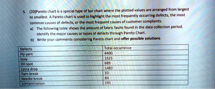 (2o)Pareto chart is special type of bar chart where t… - SolvedLib