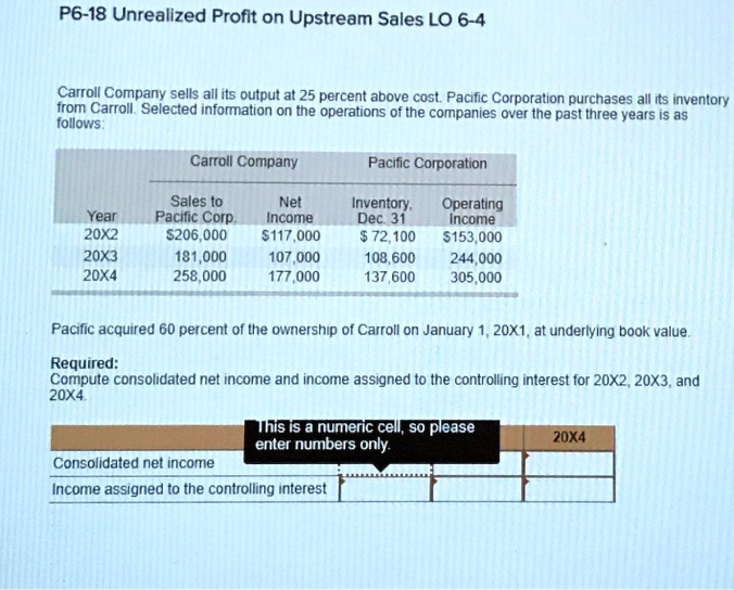 SOLVED: P6-18 Unrealized Profit on Upstream Sales LO 6-4 Carroll ...