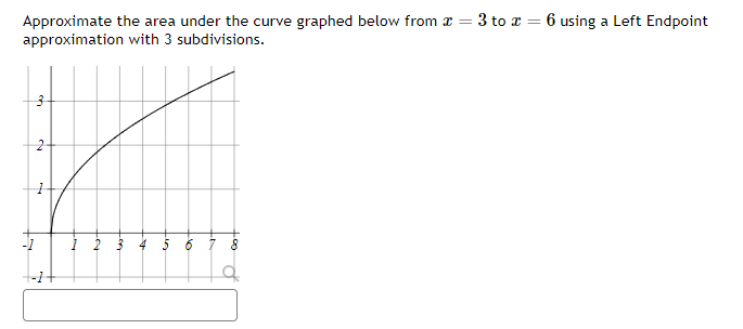 Approximate the area under the curve graphed below from x=3 to x=6 using a Left Endpoint ...