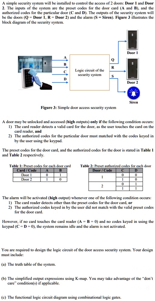 A simple security system will be installed to control the access of 2 doors: Door 1 and Door 2 ...