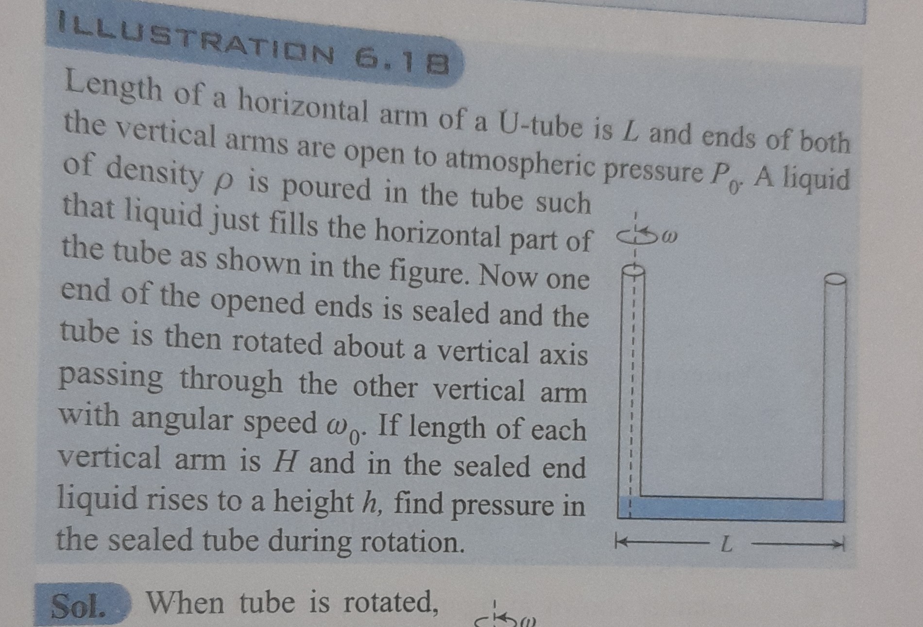 ILlustration 6.18 Length of a horizontal arm of a U-tube is L and ends ...