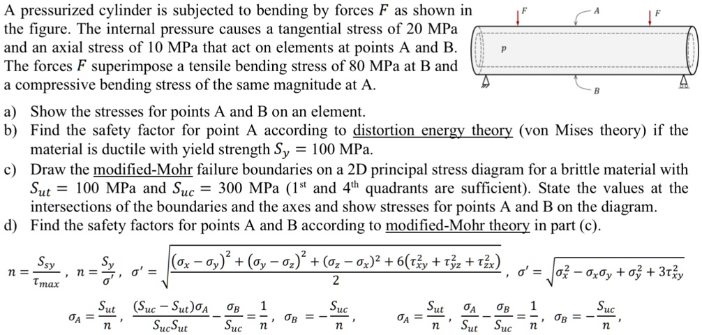 A pressurized cylinder is subjected to bending by forces F as shown in ...