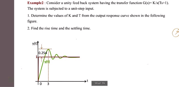 SOLVED: Example 2: Consider a unity feedback system having the transfer function G(s) = K/(s(Ts+ ...