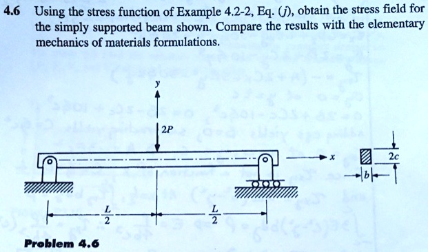 SOLVED: the simply supported beam shown. Compare the results with the ...