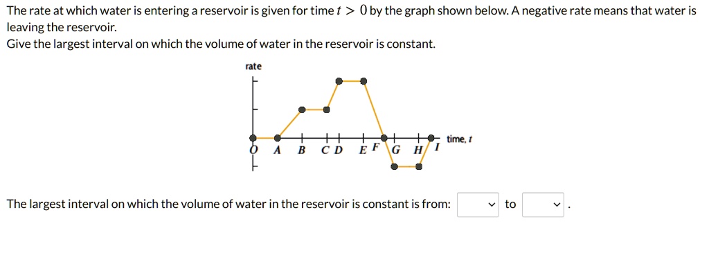 the rate at which water is entering a reservoir is given for time 0 by ...