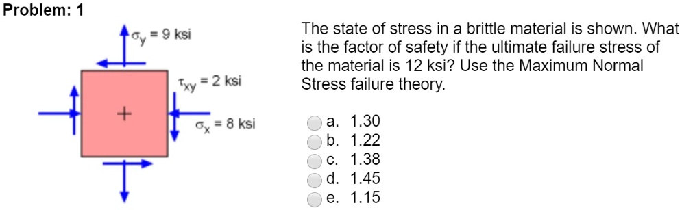 The state of stress in a brittle material is shown. What is the factor ...