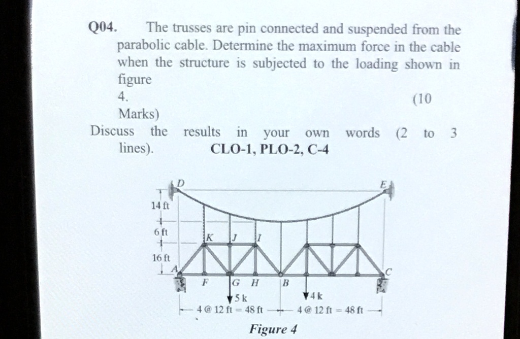 SOLVED: Q0+. The trusses are pin-connected and suspended from the ...