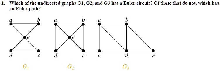 1. Which of the undirected graphs G1, G2, and G3 has a Euler circuit ...