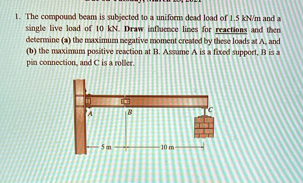 the compound beam is subjected to a unifor dead load of 15 knim and a ...