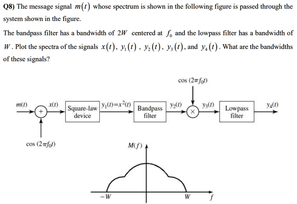 SOLVED: Q8) The message signal m(t), whose spectrum is shown in the following figure, is passed ...