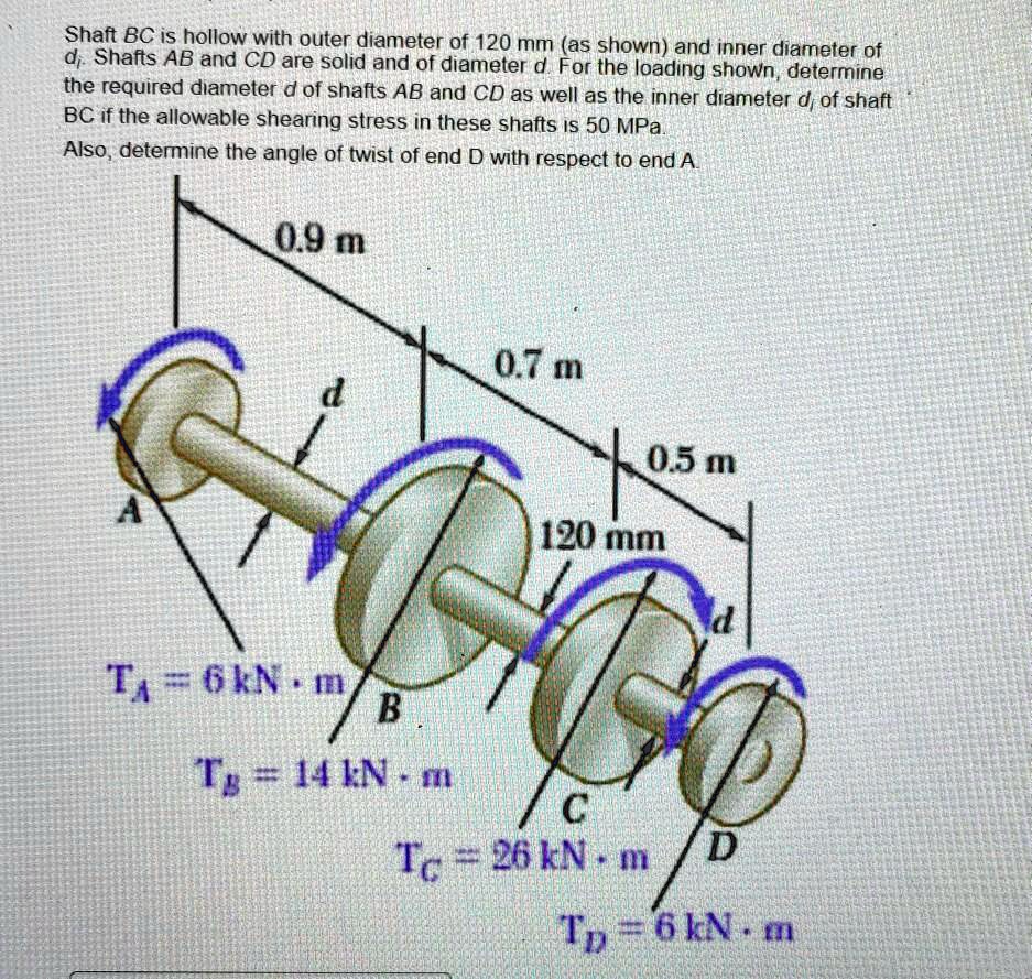 shaft bc is hollow with outer diameter of 120 mmas shownand inner ...