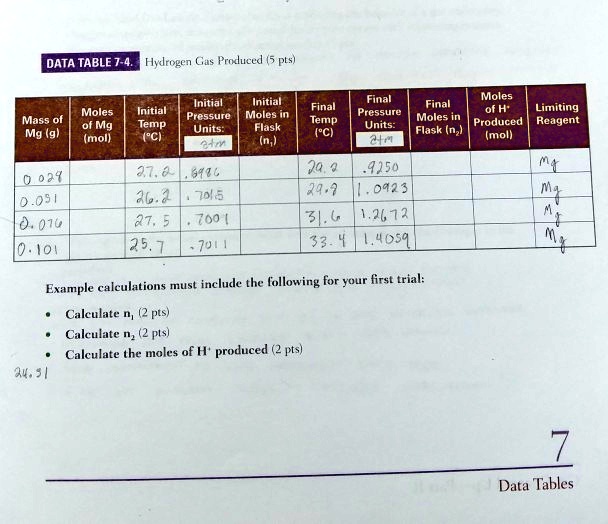 SOLVED: DATA TABLE 7-4. Hydrogen Gus Proluced Initial prrssute Units: Initial Moles in Flask In ...