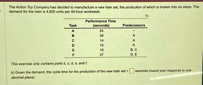 SOLVED: The Action Toy Company has decided to manufacture a new train ... SOLVED: The Action Toy Company has decided to manufacture a new train ...