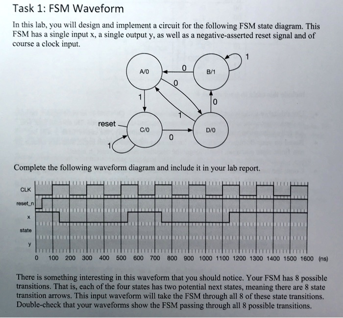 Task 1: FSM Waveform In this lab, you will design and implement a ... Task 1: FSM Waveform In this lab, you will design and implement a ...