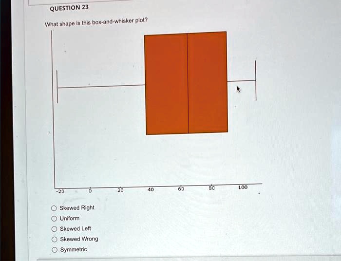 Solved Question 23 What Shape Is This Box And Whisker Plot 20 40 60 80 100 O Skewed Right O 3931