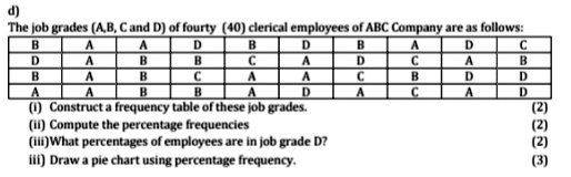 d) The job grades (A,B, C and D) of fourty (40) clerical employees of ...