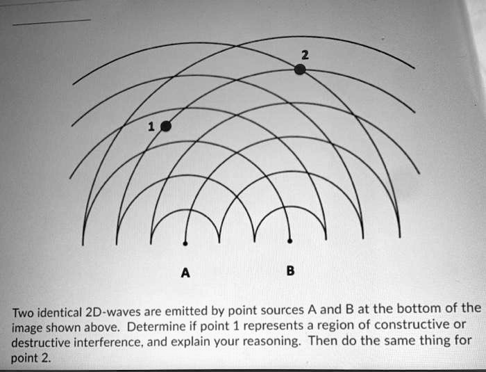 SOLVED: Two identical 2D-waves are emitted by point sources A and B at the bottom of the image ...