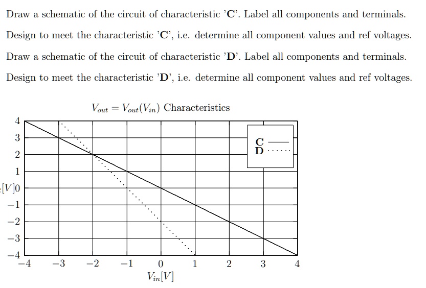 Draw a schematic of the circuit of characteristic 'C'. Label all ...