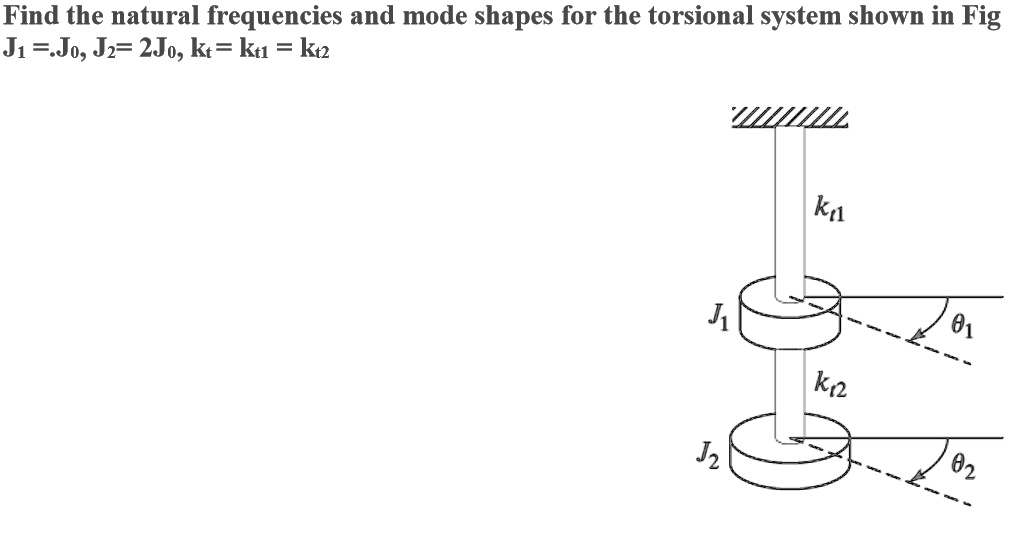 Find the natural frequencies and mode shapes for the torsional system ...