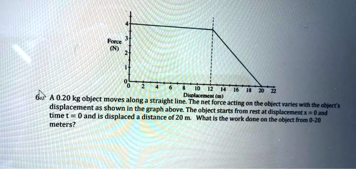 Solved 6 A 0 20 Kg Object Moves Along A Straight Line The Net Force