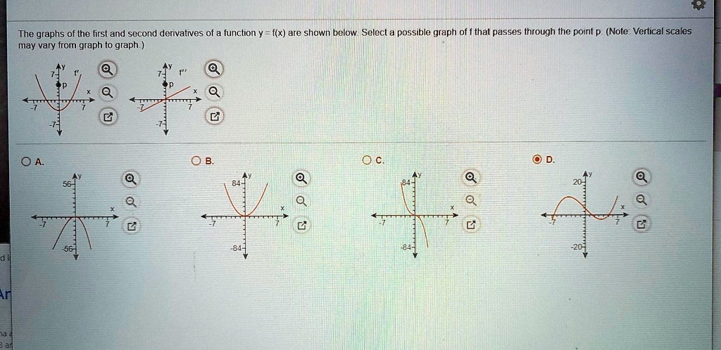 SOLVED:The graphs of the first and second derivatives of a function may ...