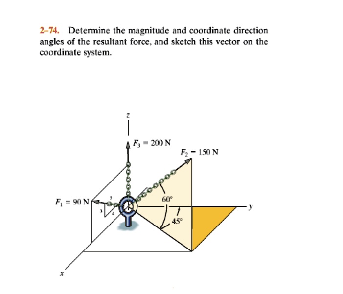 SOLVED: 2-74. Determine the magnitude and coordinate direction angles ...
