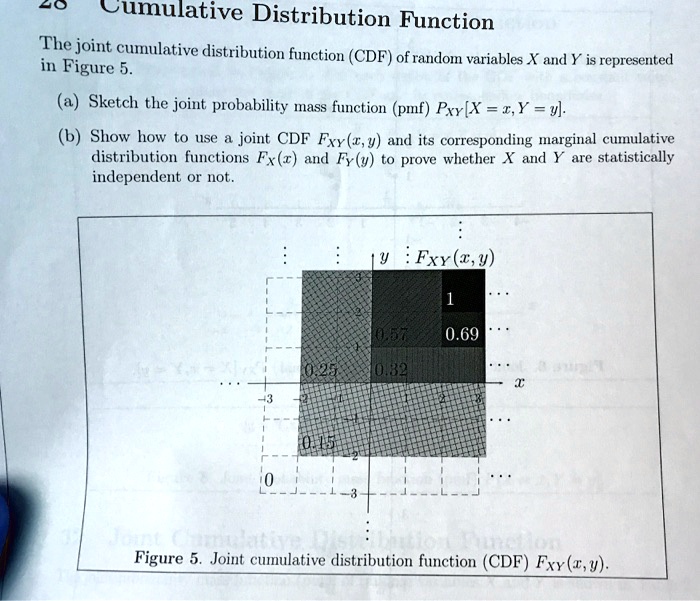 Cumulative Distribution Function The joint cumulative distribution function (CDF) of random ...