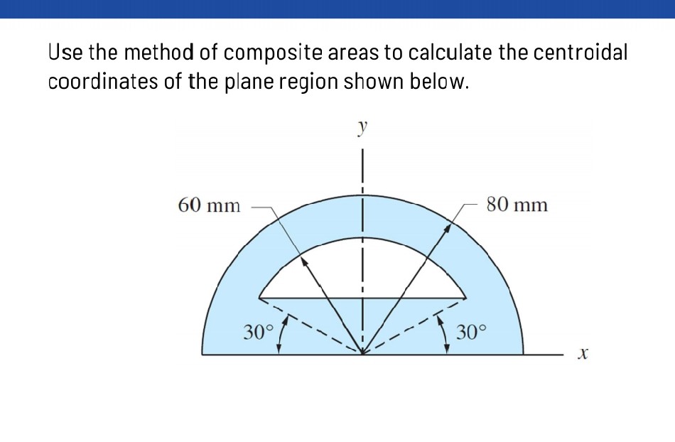 Use the method of composite areas to calculate the...