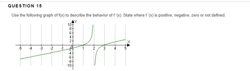 SOLVED: QUESTION Use the following graph of flx) to describe the behavior of '(x) State where ...