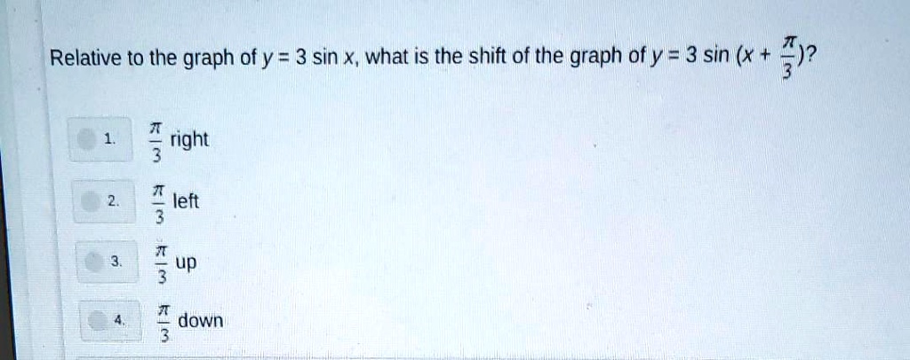 Relative to the graph of y = 3 sin X, what is the shift of the graph of ...