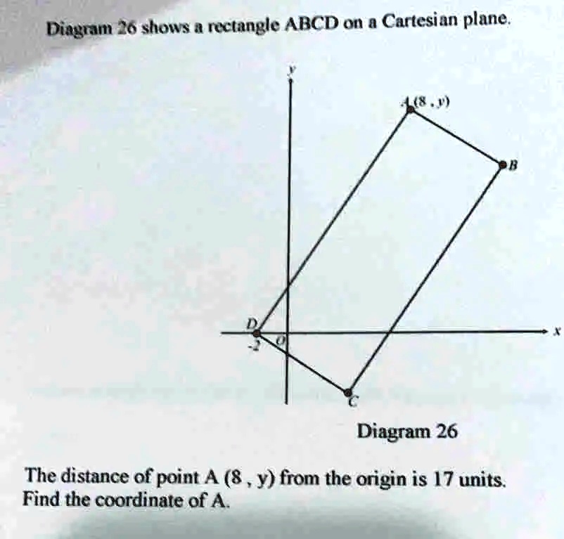 Diagram 26 shows a rectangle ABCD on a Cartesian plane. D C 4(8, y ...