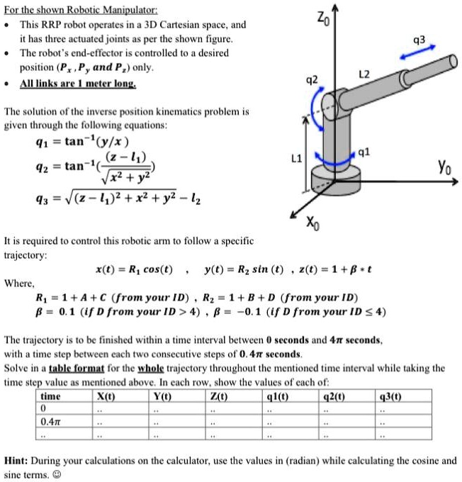 Where to use: A=0, B=6, C=6, D=1 For the shown Robotic Manipulator ...