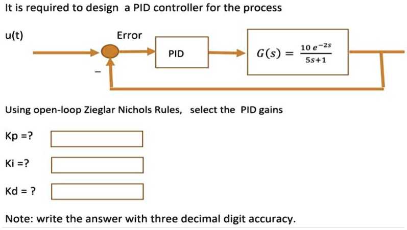 SOLVED: It is required to design a PID controller for the process u(t) Error 10e-2s/(s+1) PID G ...