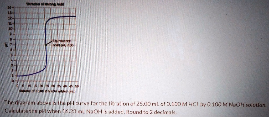 SOLVED: UThe dagram aboveis thepH curve for the titration of 25.00 mLof 0.100MHCI by 0.100 M ...