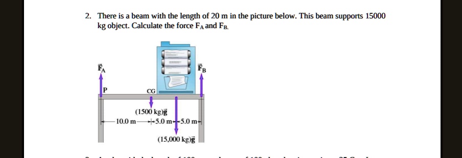 There is beam with the length of 20 m in the picture below...