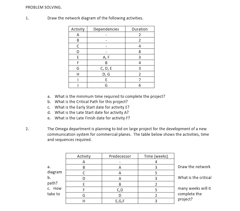 SOLVED: Text: PROBLEM SOLVING Draw the network diagram of the following activities: Activity ...