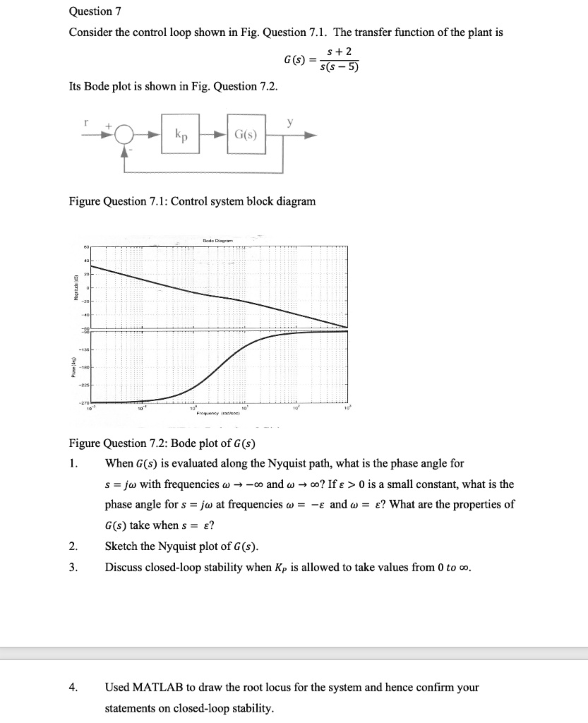 Question 7 Consider the control loop shown in Fig. Question 7.1. The transfer function of the ...