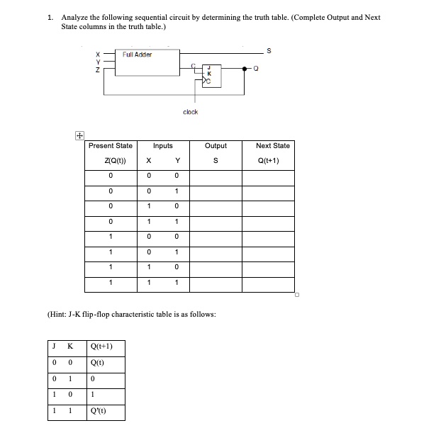 1. Analyze the following sequential circuit by determining the truth ...