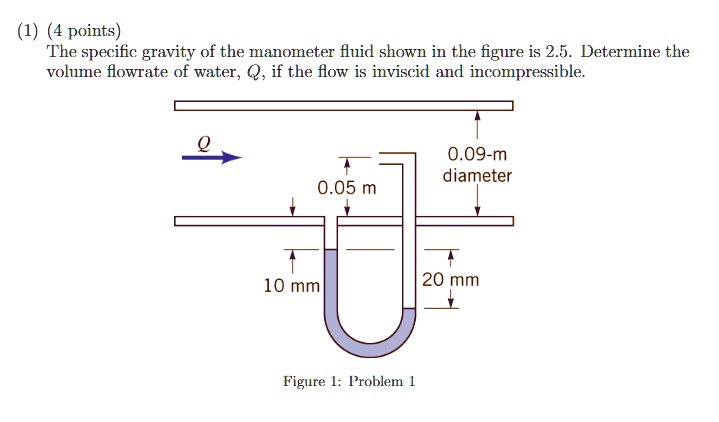 (1) (4 points) The specific gravity of the manometer fluid shown in the figure is 2.5. Determine ...