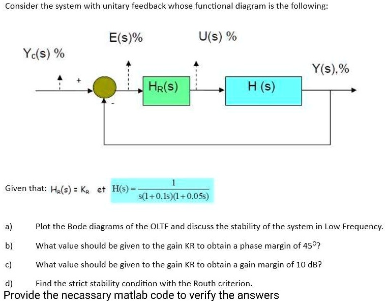 SOLVED: Texts: Consider the system with unitary feedback whose functional diagram is the ...
